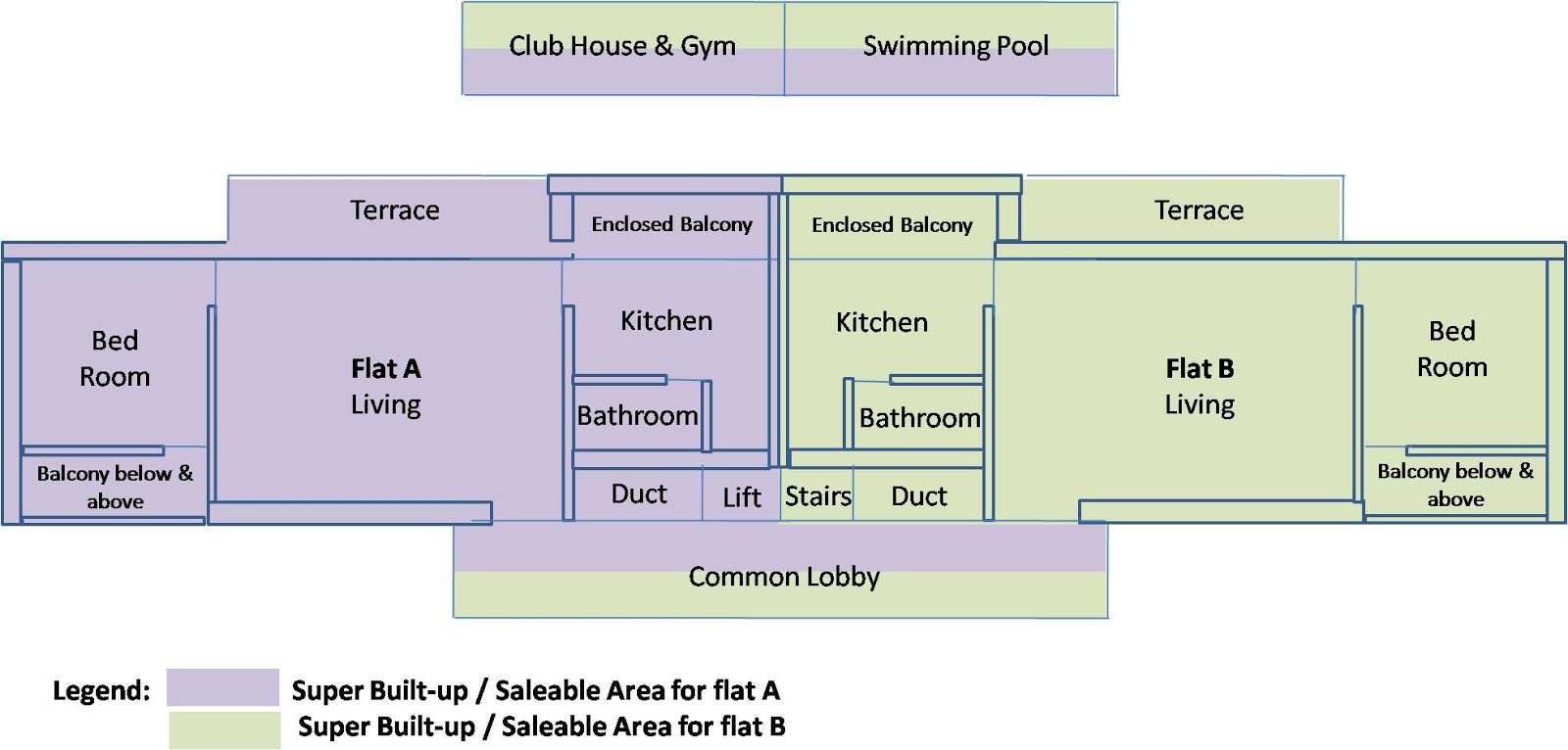 Mankawada: Flat Buyer’s Guide - Chapter 1 Basic Concepts & Definitions
