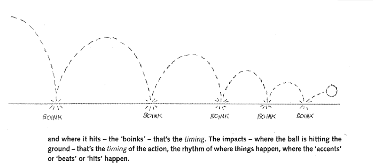 Rebecca Meilak: Animation Portfolio: Timing and Spacing tests: Week 1