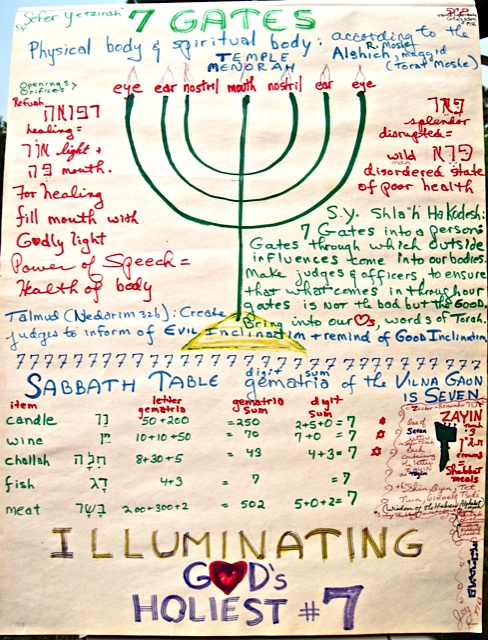 TEMPLE MENORAH & CHANUKIAH: TEMPLE MENORAH