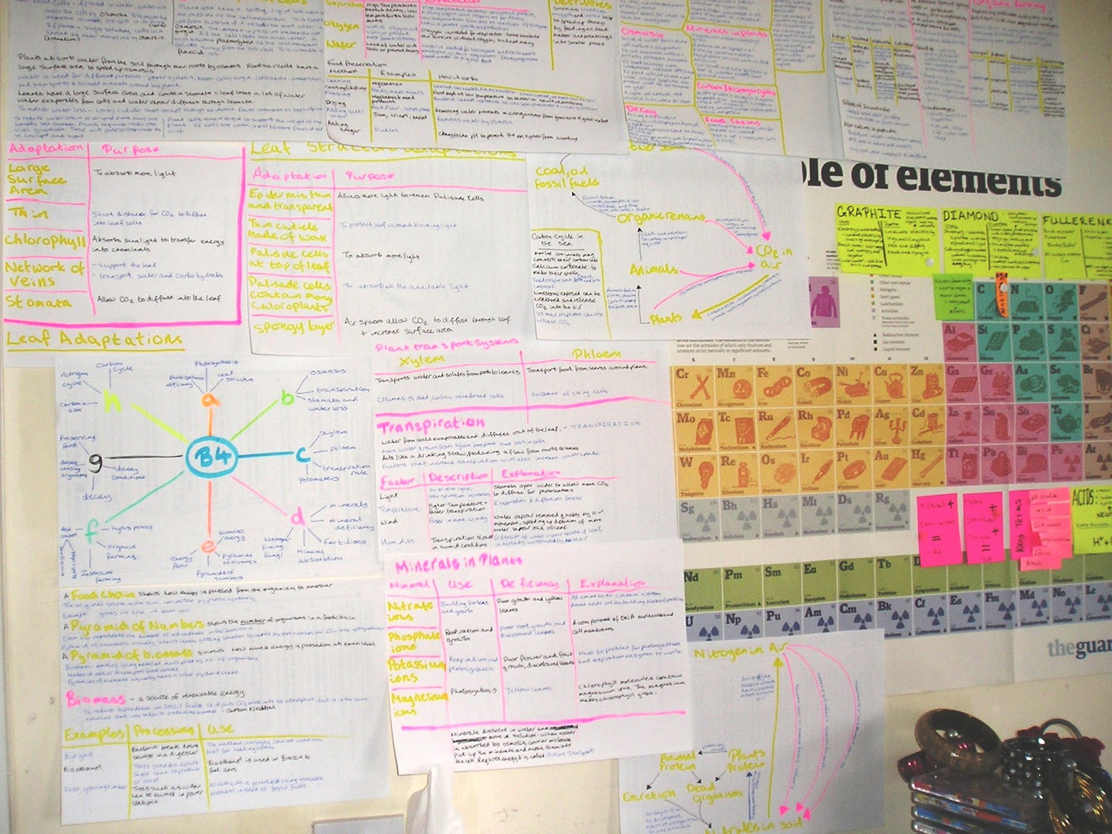 Crafts from a Ravenclaw: Revision