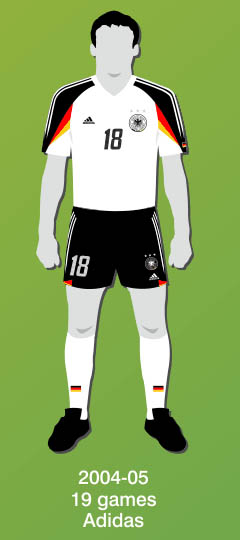 Germany Football Kit History: 1965-2020 | Including Leaked EURO 2020 ...