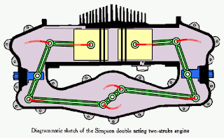 Classification of Engine with Cylinder - Mech diesel