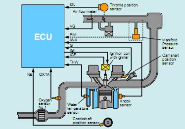 Pengertian ESA (Electronic Spark Advance) - OTOMOTIF SKY