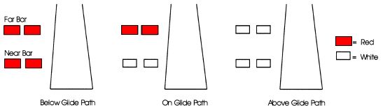 Aviasi: PAPI - VASI - APAPI - PVASI itu sama atau beda? (AERONAUTICAL ...