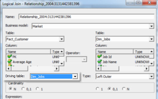 Discover Bi Obiee What Is A Driving Table And When Is It Preferred