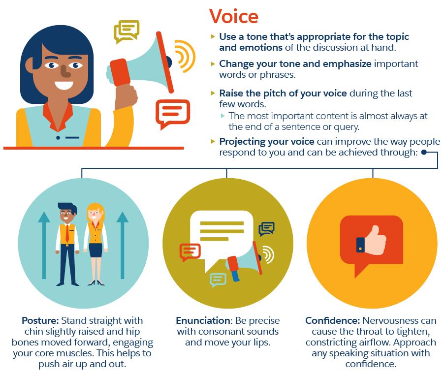 Nonverbal World - The World Without Words: The Unspoken Sales Tool