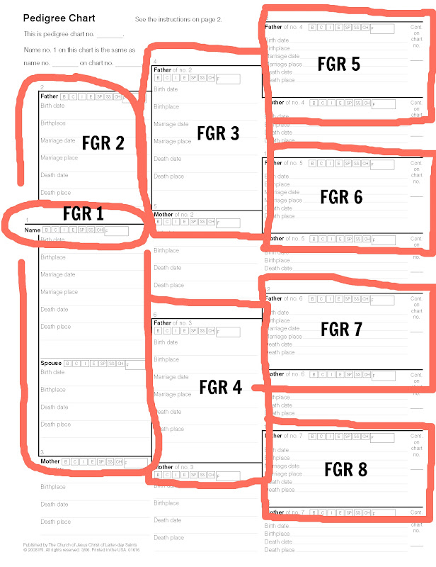 Family Group Record Numbering