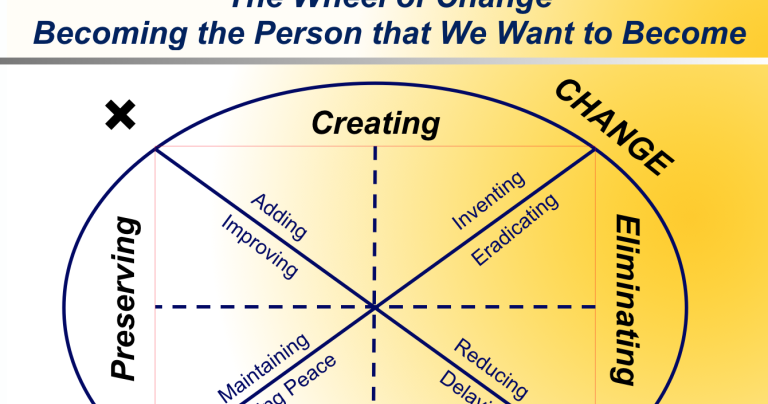 Management&Business: Personal Accountability to Change within a Team