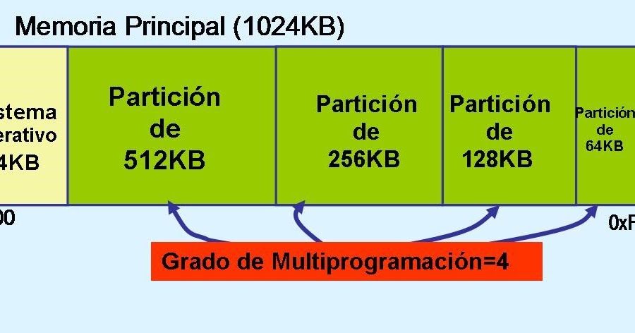Lenguajes De Interfaz: UNIDAD 3 Y UNIDAD 4