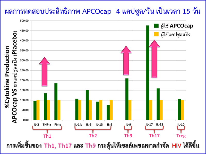 ศูนย์BIM100สาระสมุนไพรไขปัญหาสุขภาพ: ทำความรู้จักเอดส์AIDs/HIV และแนวทางหากมีพฤติกรรมเสี่ยง