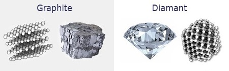 Le diamant et le graphite - frip-libr