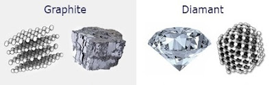 Le diamant et le graphite - frip-libr