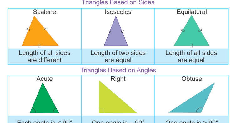 PlasTIC-art: TRIANGLES: NOTABLE POINTS AND LINES