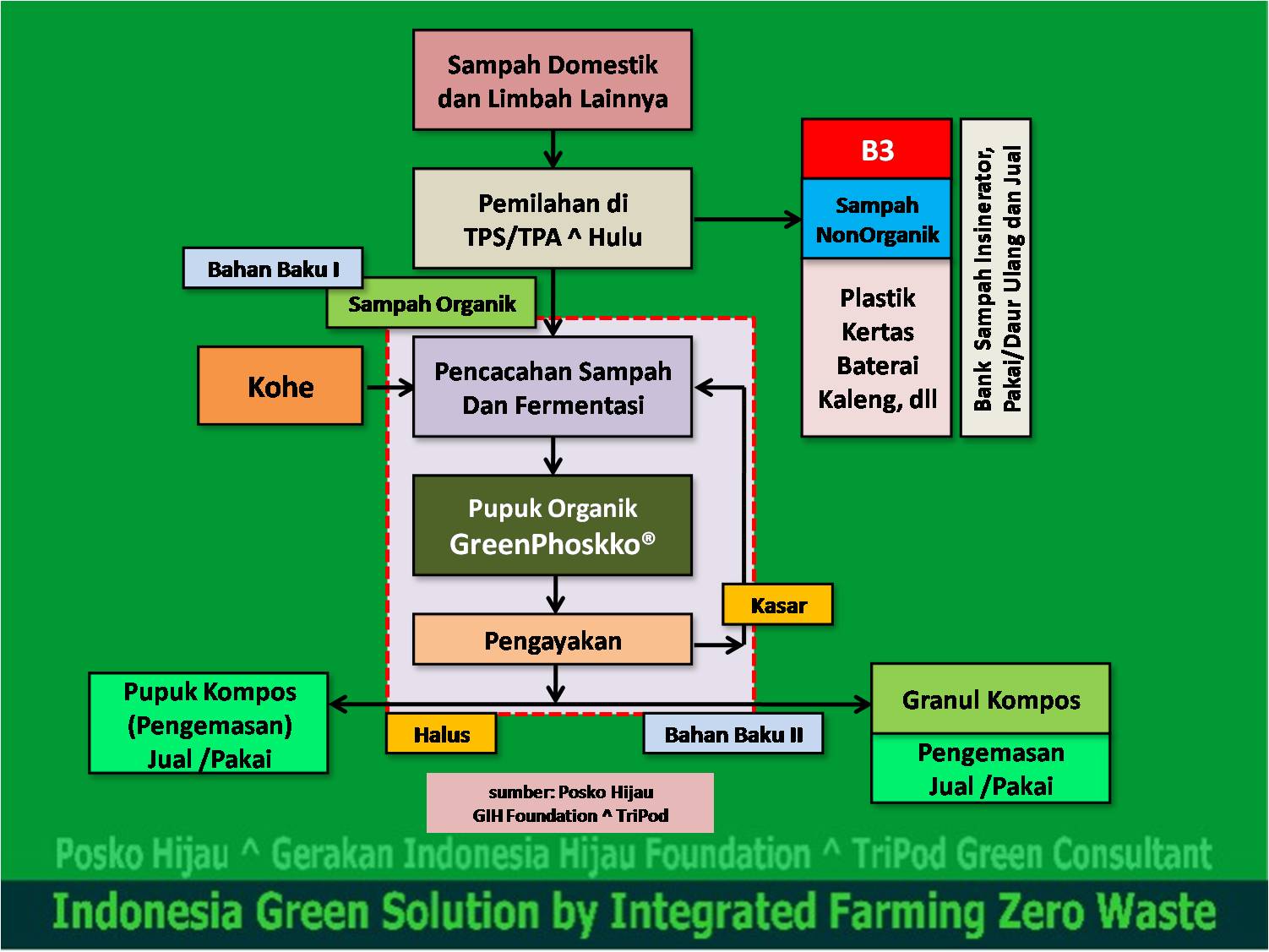 LekadNews: Penataan Ruang Dalam Pengelolaan Persampahan.