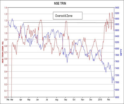 Elliott Wave India - Taking technical analysis to next level: Nifty ...