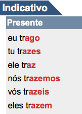 Eu falo português, e você?: Verbos: DIZER, TRAZER