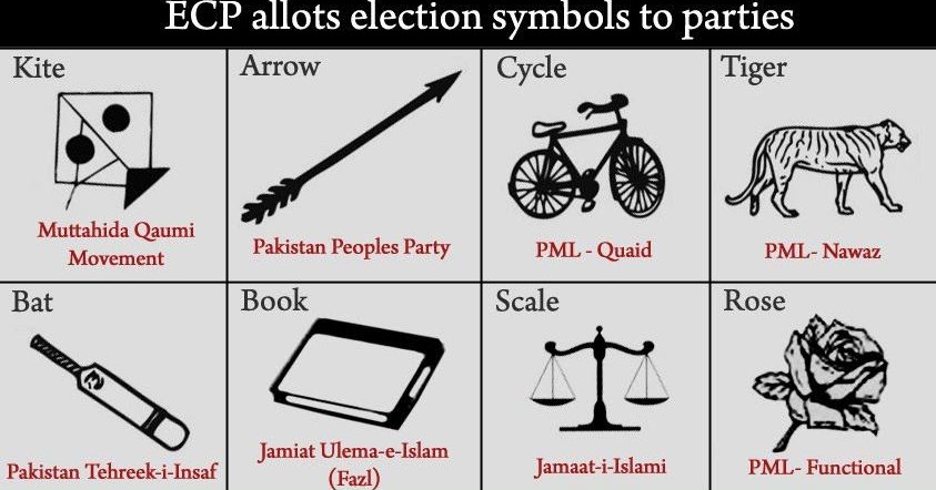 Haq's Musings: Pakistan Elections 2013: Impact of Youth & Women Vote ...