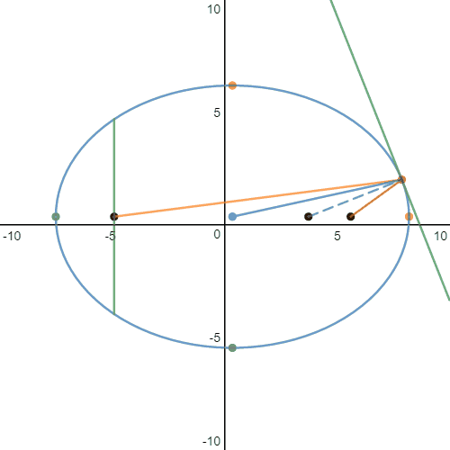 Matematik med Desmos: Vektorregning 3