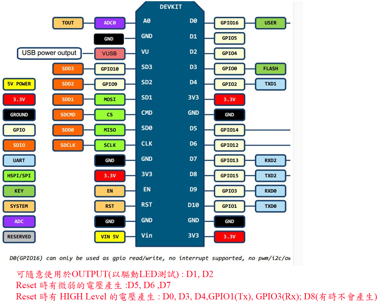 半工室 Arduino Python Nodemcu Nodemcu 教學 00:nodemcu And Wemos D1 Based