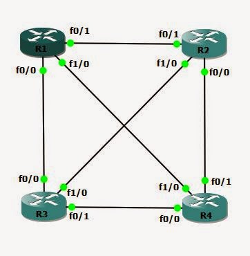My CCIE Studies : EIGRP Router-ID