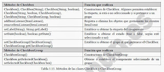 Component Checkbox y clase ClieckboxGroup | Programacion