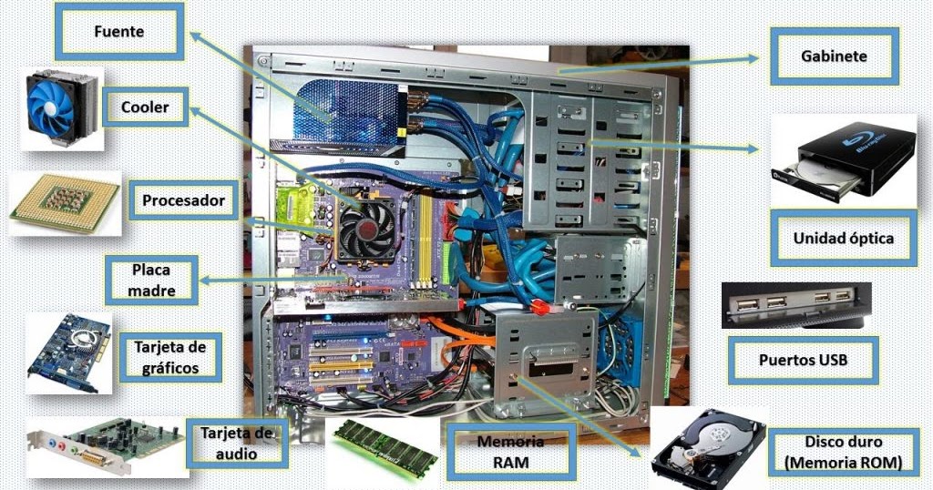 BLOG DEL PROFE DIDIER: COMPONENTES INTERNOS DEL PC