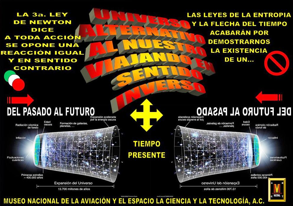 MUSEO NACIONAL DE LA AVIACIÓN Y EL ESPACIO, LA CIENCIA Y LA TECNOLOGÍA ...