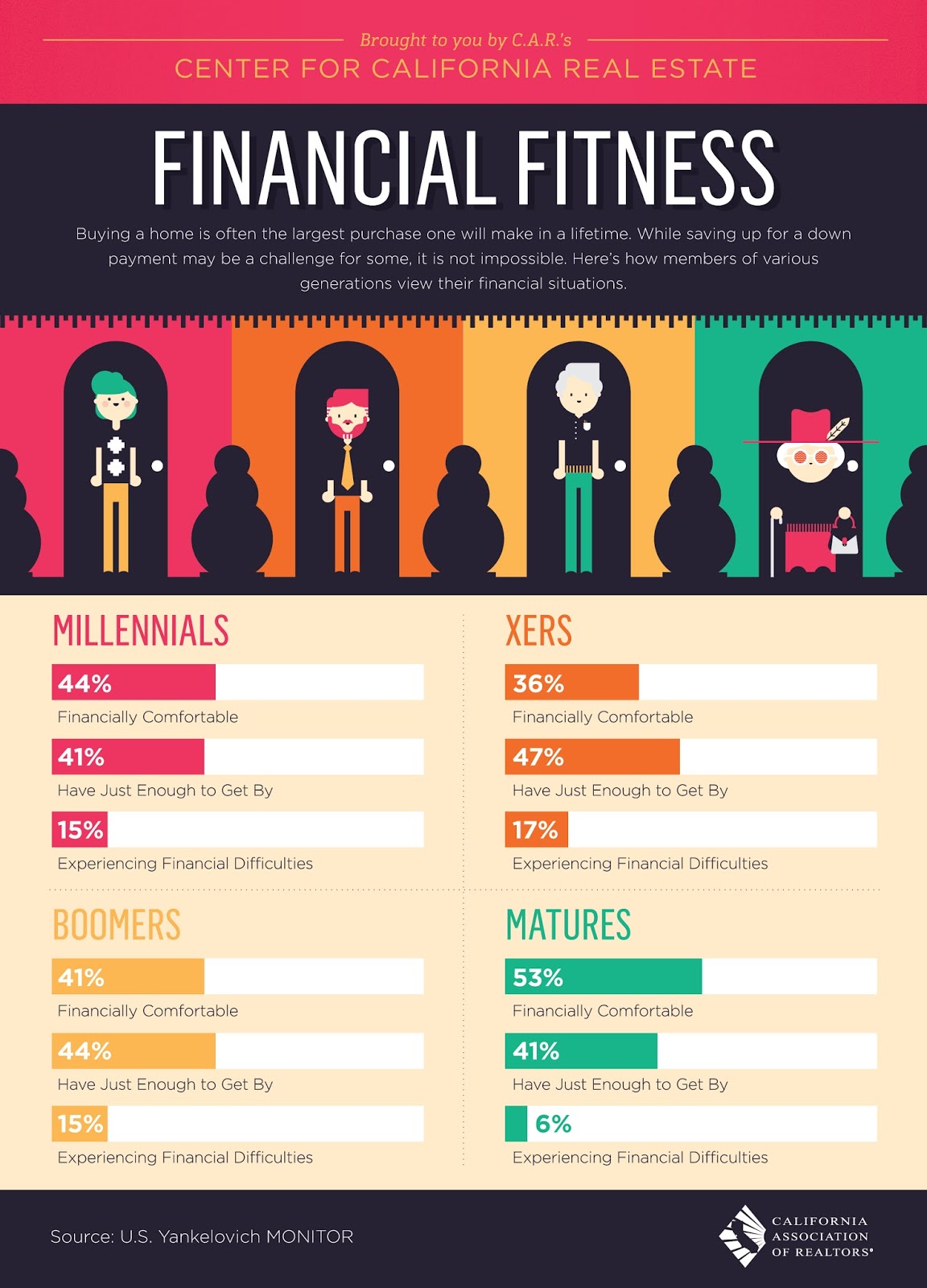 Real Estate Update: Financial Fitness