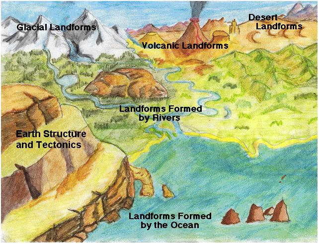 Geographer: Bentuk Lahan Glasial