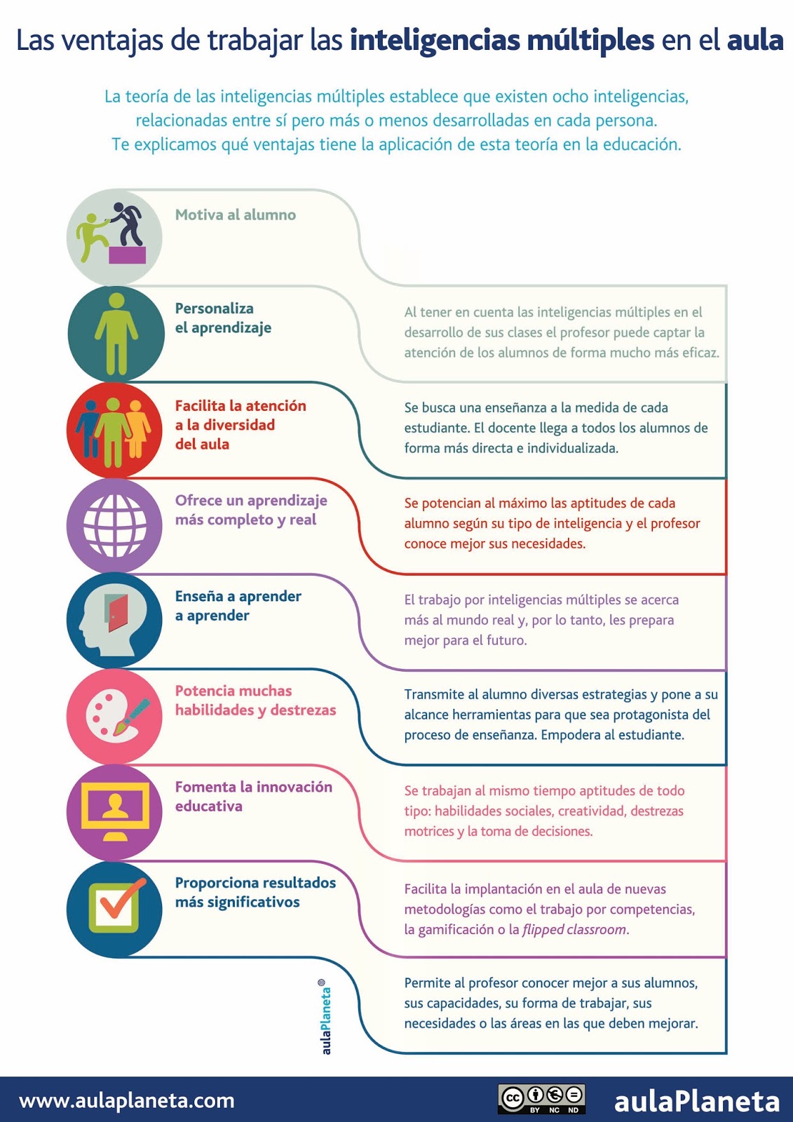 Trabajar las inteligencias múltiples en el aula tienes sus ventajas