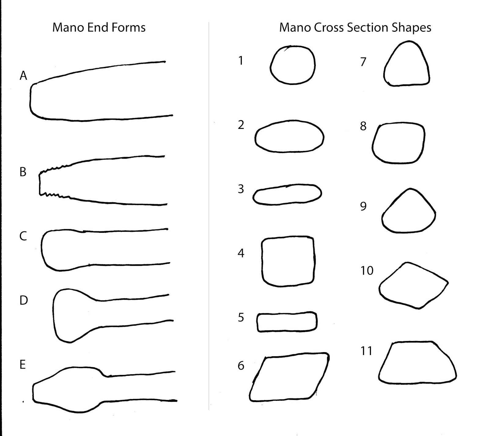 Calixtlahuaca Archaeological Project: Grinding Stones