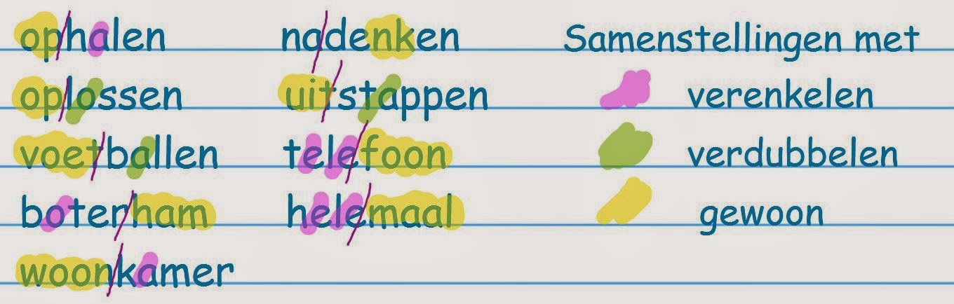 Welkom in het 3de leerjaar: Woordpakket 17: Verenkelen of verdubbelen?