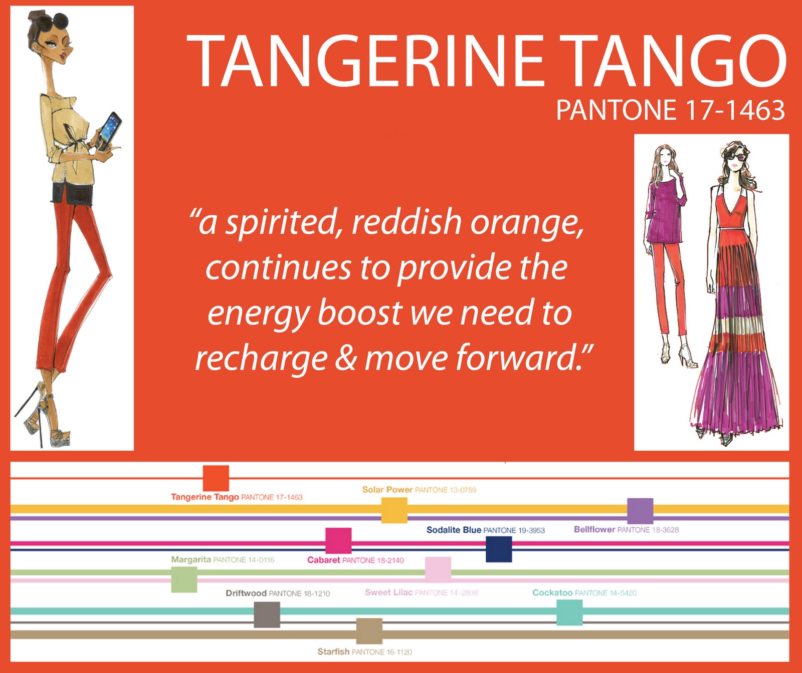 Homez Deco - Kreative Homez: Pantone Tangerine Tango, How to use this ...