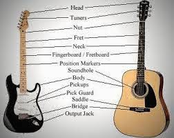 Alat Musik: Alat Musik Gitar