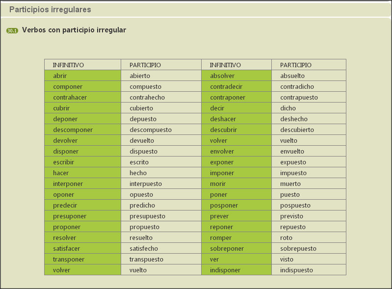 Aula temporal de adaptación lingüística (A.T.A.L.): Participios irregulares