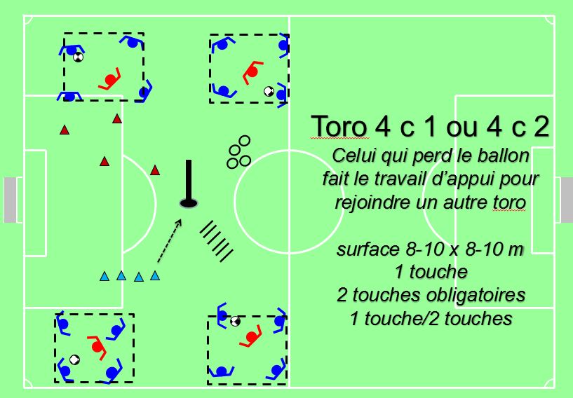 Préparation Athlétique Football: TORO AMÉNAGÉ