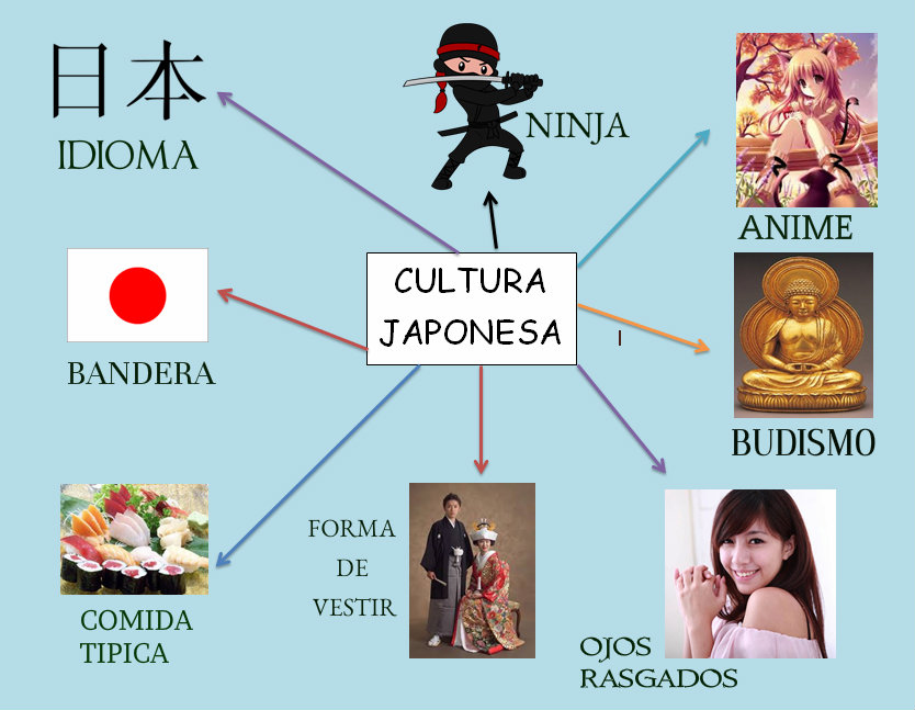 Introduccin A La Cultura Japonesa