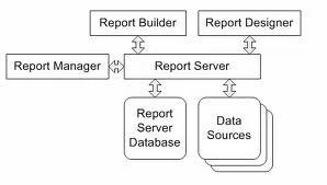 Data and Analytics: Reporting Service Architecture