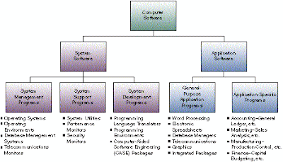 KNOWLEDGE ABOUT COMPUTER: COMPUTER SOFTWARE