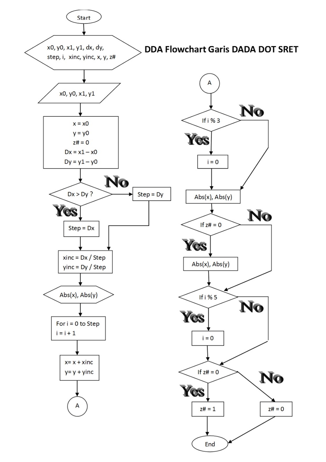 uhhye: PKG Tugas 3 Tentang Flowchart 4 Bentuk Pembangkitan Pixels ...