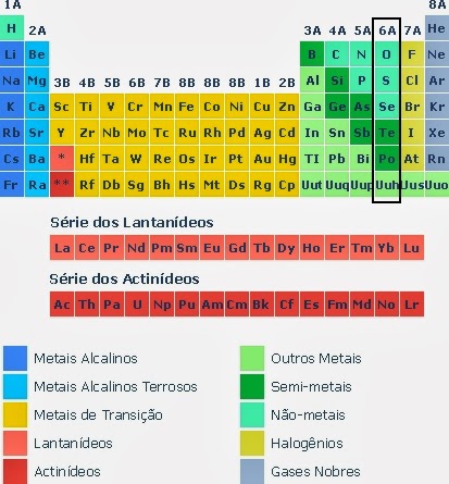 A maior parte dos elementos do