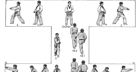 Club Taekwondo : Taeguk 2 (I Jang) | Información y pasos | WTF