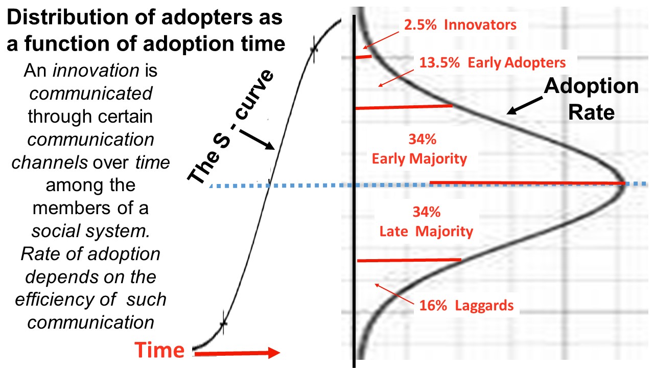 ektalks: Disruptive Innovation - Part 1 - Why it Succeeds?, How it ...