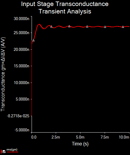 audio electronics: Power Amplifier Differential Input Stage Testing