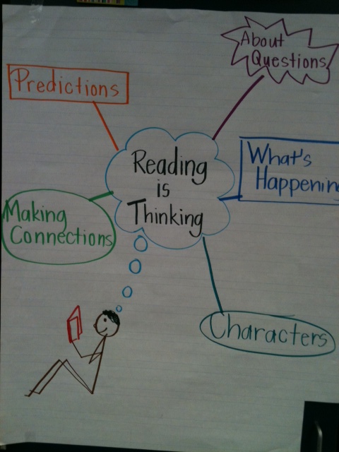 Inspired by Third: Reading Workshop