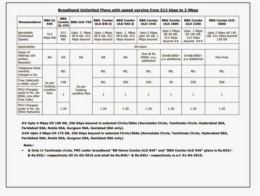 BSNL 3G BROADBAND: BSNL BROADBAND PLANS AT A GLANCE