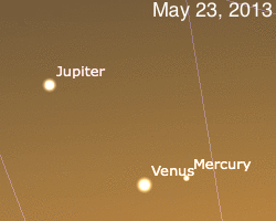 Astronomical Society of East Texas: Jupiter, Mercury and Venus in ...