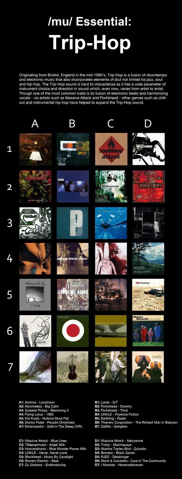 /mu/core: Essential Trip-Hop