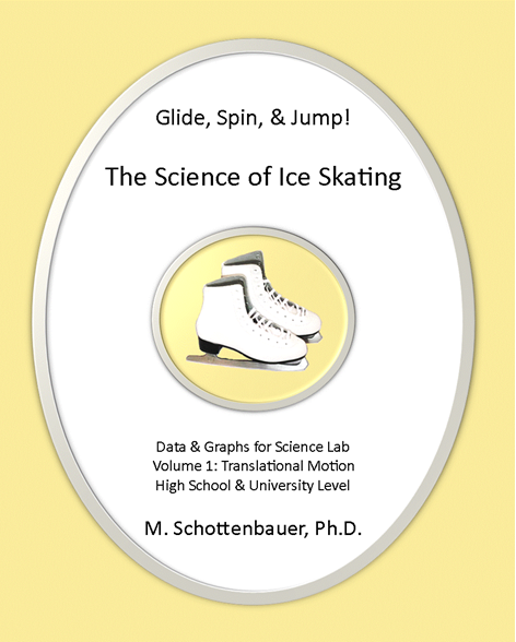 Ice Skating Science