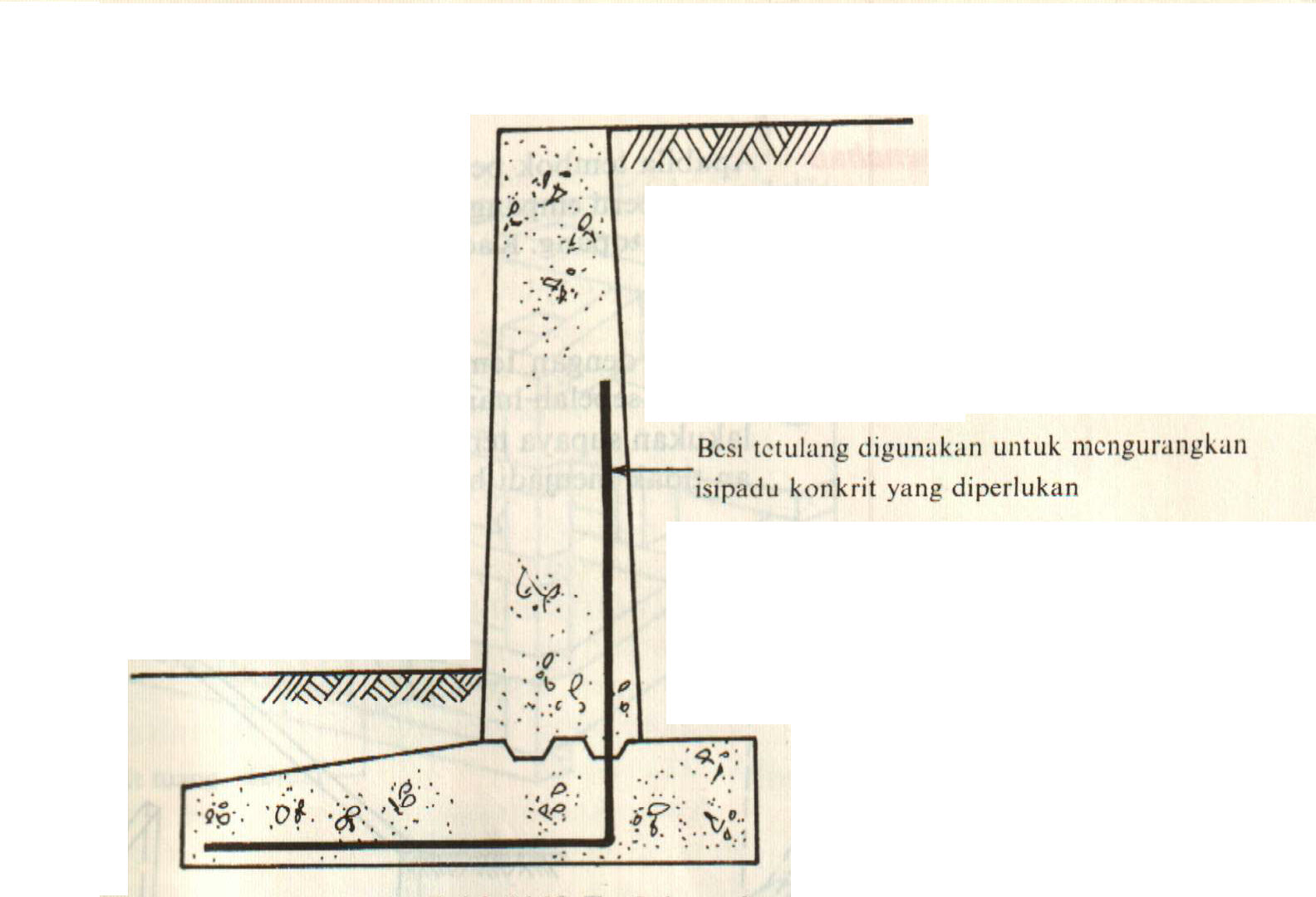Teknologi Pembinaan: Tembok Penahan